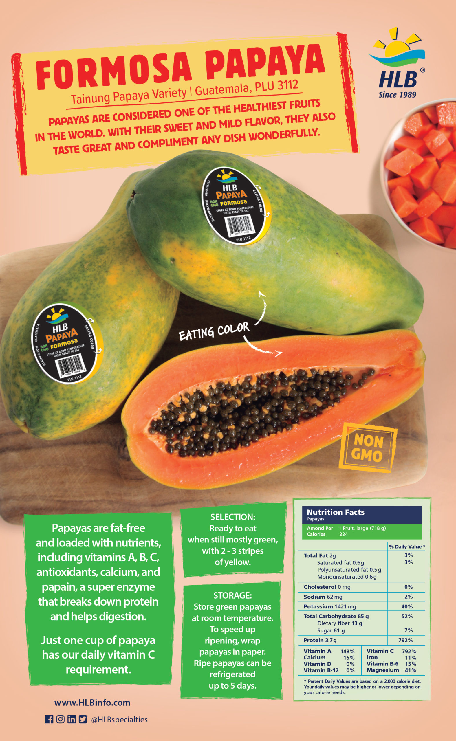 Papaya Consumer Info - HLB Tropical